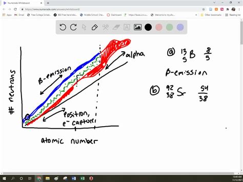 Calculate The Neutron Proton Ratio For Each Of The Following Radioactive Nuclides And Predict