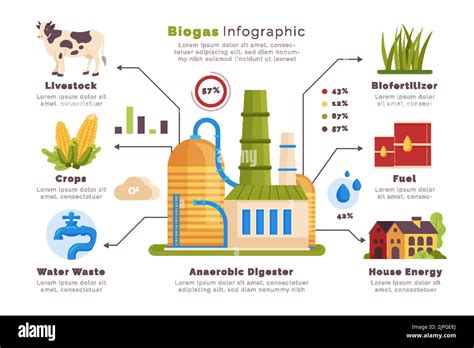 Hand Drawn Biogas Infographic Vector Illustration Stock Vector Image