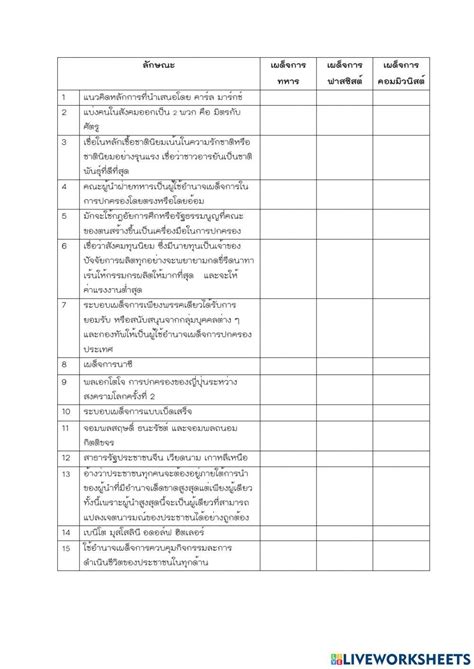 ใบงาน เรื่อง การปกครองระบอบเผด็จการ Online Exercise For Live Worksheets