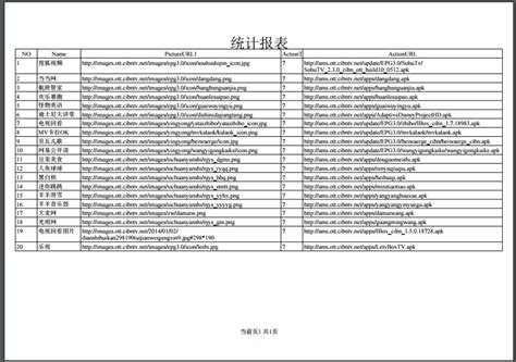 Birt报表安装及制作 Csdn博客