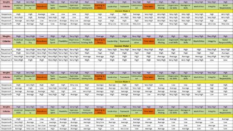 Our Dataset Consists Of The 4 Decision Makers Evaluating 4 Responses Download Scientific