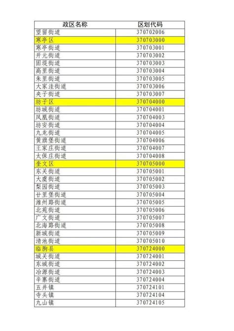 关注丨山东省县级以下行政区划代码公告