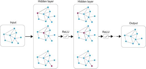A review on network representation learning with multi-granularity ...