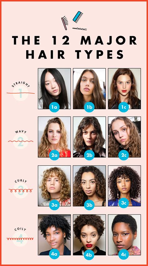 3c Hair 9 Best Products For 3c Curls And How To Apply Them 2022
