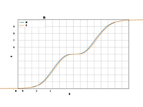 Regression Analysis Of The Eval Result Relationship · Official