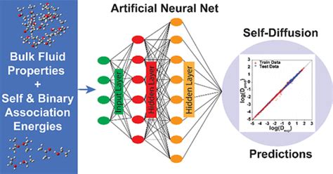 Prediction Of Self Diffusion In Binary Fluid Mixtures Using Artificial Neural Networks The
