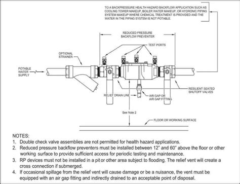 Backflow Preventer Installation Diagram Guide