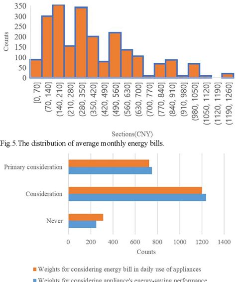 figure 2 from rp ha a dataset of residents preferences on household