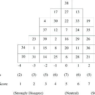 Sample Of Completed Q Sort Table For Rank Ordering Q Sample Download Scientific Diagram