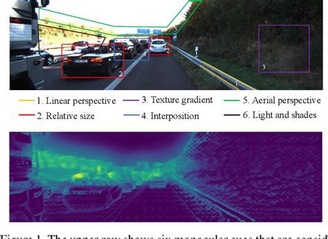 figure 1 from visualization of convolutional neural networks for monocular depth estimation