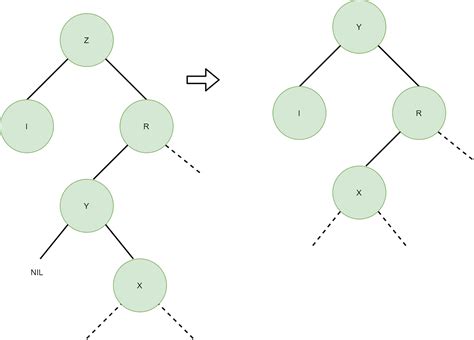 demystifying trees in data structures — part 1 by karthik rajkumar