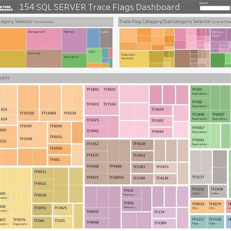 Sql Server Standard Vs Enterprise Edition Features History Architecture Et Performance