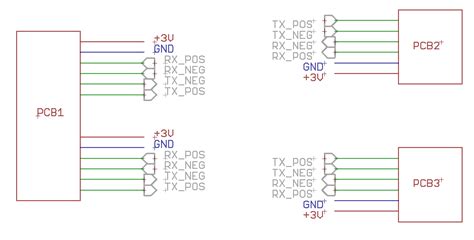 Using Digital And Analog Signals In The Same Cable Electrical Engineering Stack Exchange