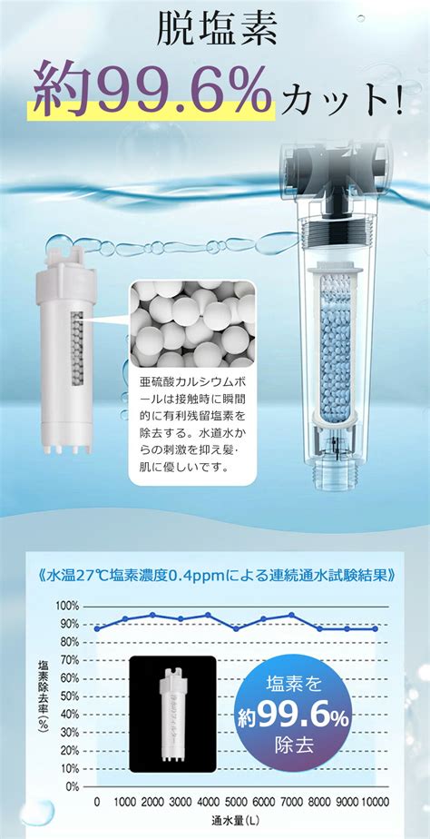 【楽天市場】《新発売》6280円⇒3280円！シャワーヘッド マイクロナノバブル 節水 塩素除去 シャワー 超微細気泡 ミスト 節水