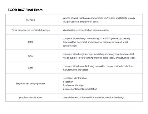 Ecor 1047 Exam Notes Critical Viewers Criticize Image Portfolio