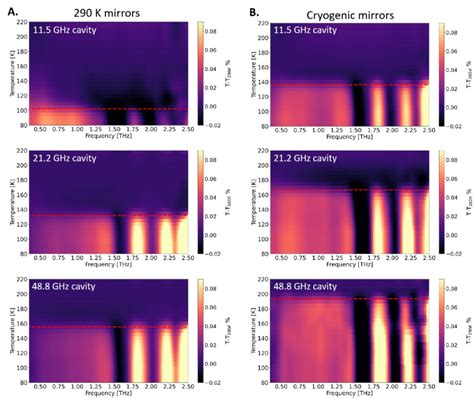 Fig S8 Dependence Of The Phase Transition Temperature On The