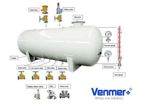 Bồn Chứa Lpg Dùng để Chứa Khí đốt Phục Vụ Cho Sản Xuất