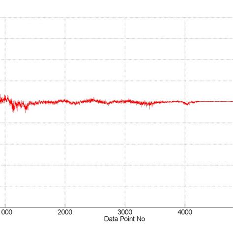 Pattern Of Second Eigenvector Download Scientific Diagram