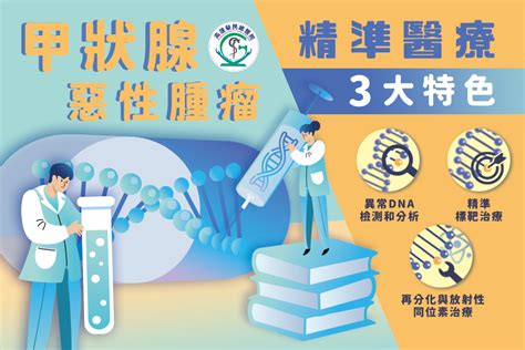 高雄榮民總醫院 🌿甲狀腺惡性腫瘤🌱 腫瘤治療的新趨勢 精準醫療的三大特色 異常dna檢測和分析 精準標靶治療