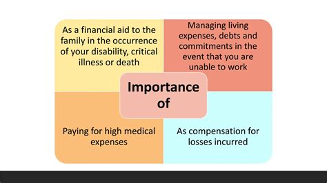 Consumer Mathematics Insurance Calculation Pptx
