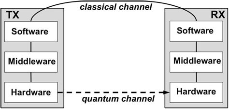 Where The Terminals Of A Transmitter Receiver Tx Rx Pair Are
