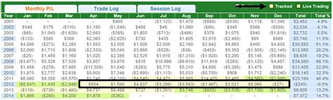 Backtest Forward Test Live Trading Automated Trading