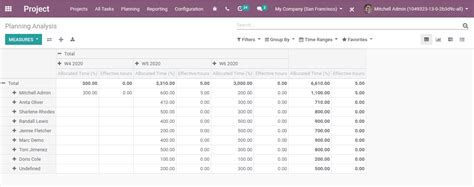 Project Forecast In Odoo