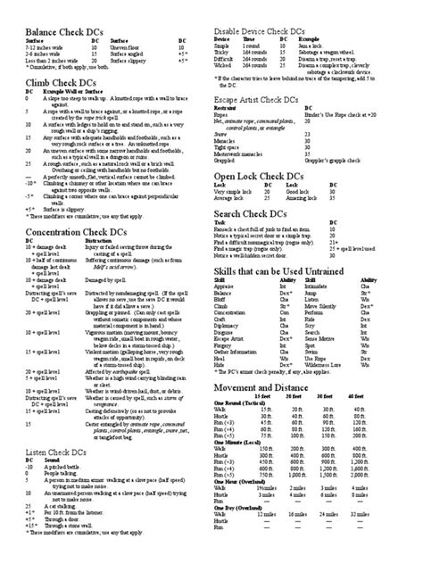 Dms Screen Insert Pdf