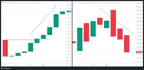 India Vix Hits 52 Week High Understand Correlation Between Vix And