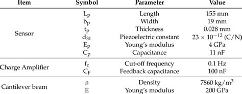 Input Parameters For Simulation Download Table