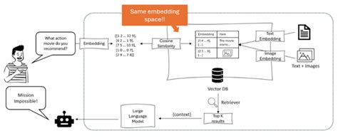 Next Gen Large Language Models The Retrieval Augmented Generation Rag