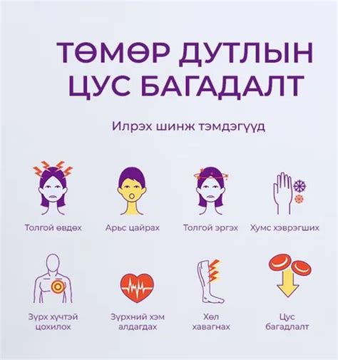 ТӨМӨР ДУТЛЫН ЦУС БАГАДАЛТ Iron Medzone Hospital Facebook