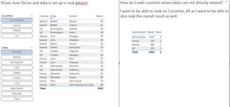 solved rankx issue tables not directly related microsoft fabric