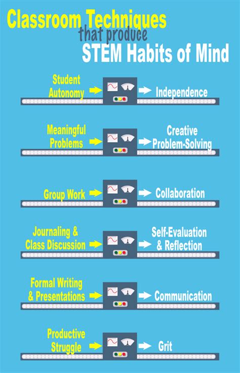 Any Classroom Can Be A Stem Classroom Tips For Creating A Stem