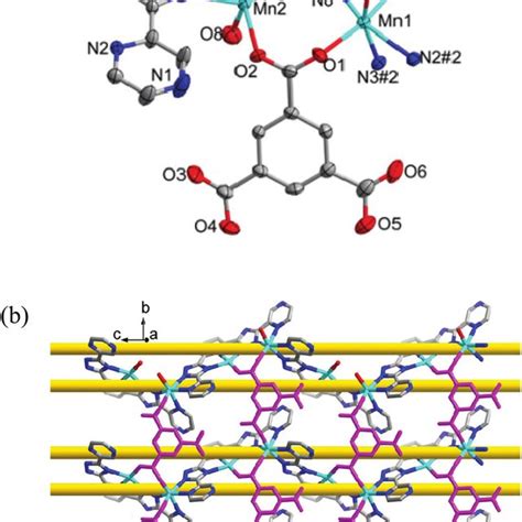 Scheme 3 Coordination Modes Of Bridging Carboxylate Ligands In 3 A 4 Download Scientific