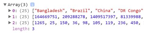 Visualisasi Data Dengan DataTables Js Dan Highcharts Js