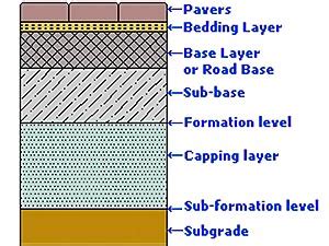 Capping Layer CoGripedia CoGri Group Ltd