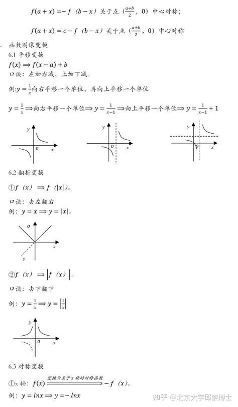 高中数学66个常考「特殊函数图像」集合，高考必备！ 知乎
