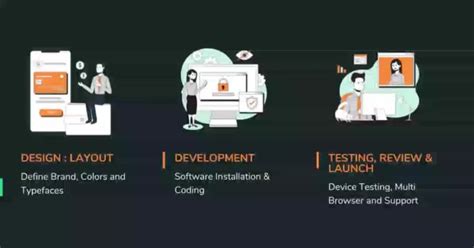 Create Responsive Html Css Bootstrap Landing Page By Manalibadala Fiverr