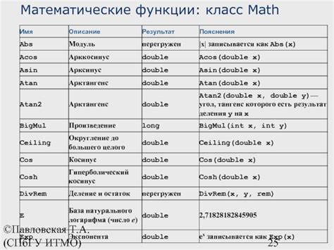 Cmath C C Math H