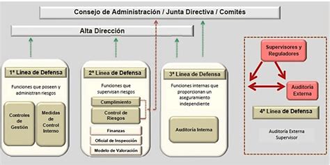 Nahun Frett Seminario Internacional Coso Erm 2017 Iso 31000 2018