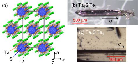 Figure 1 From Anisotropic Optical Conductivity Accompanied By A Small Energy Gap In The One