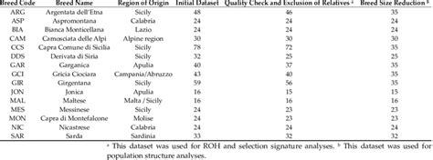 Datasets Used For Genomic Analyses Download Scientific Diagram