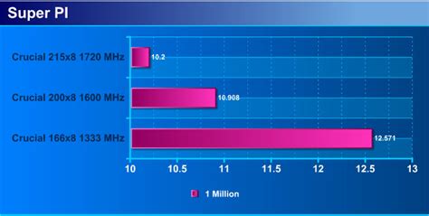Crucial Ddr3 1333 Memory