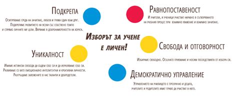 Ценности, принципи и цели | Общност за демократично образование