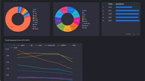 Introduction Data Warehouse With BigQuery PPT