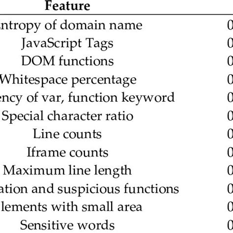 Webshell Detection Using Cnn Model Download Scientific Diagram