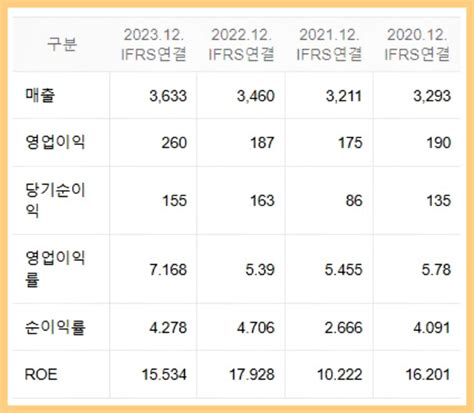 한전산업의 주가전망 및 주가 상승이유 체코 원전 수주 수혜주