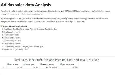 Dataanalysis Pyspark Databricks Adidas Salesanalytics Datascience
