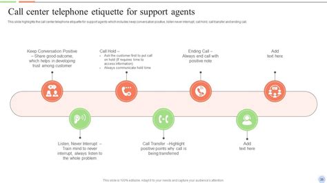 Smart Action Plan For Call Center Agents Powerpoint Presentation Slides